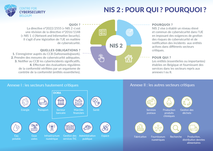 La loi NIS2 | CCB Safeonweb